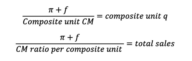 3: Cost-Volume-Profit Analysis – Open Cost Accounting