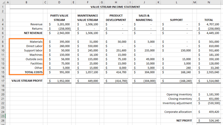 8: Lean Accounting – Open Cost Accounting