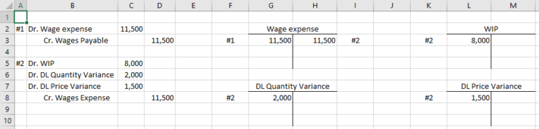 7: Variance Analysis – Open Cost Accounting