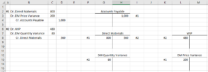 7: Variance Analysis – Open Cost Accounting