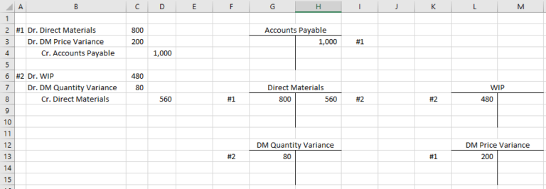 7: Variance Analysis – Open Cost Accounting