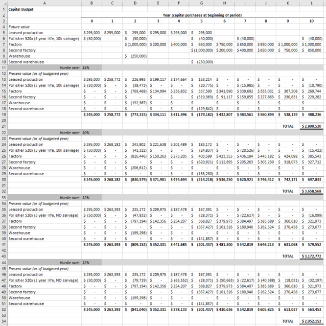 9: Budgeting – Open Cost Accounting