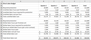 9: Budgeting – Open Cost Accounting