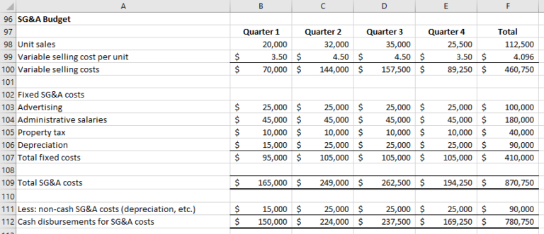 9: Budgeting – Open Cost Accounting