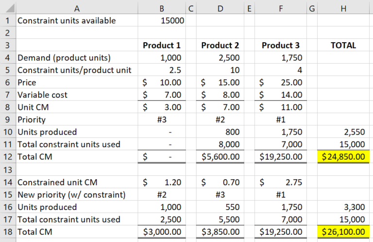 3: Cost-Volume-Profit Analysis – Open Cost Accounting