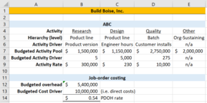 5: Activity-Based Costing – Open Cost Accounting