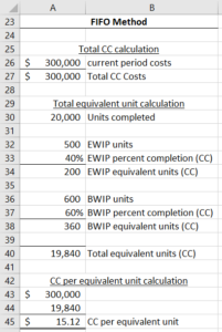 6: Process Costing – Open Cost Accounting