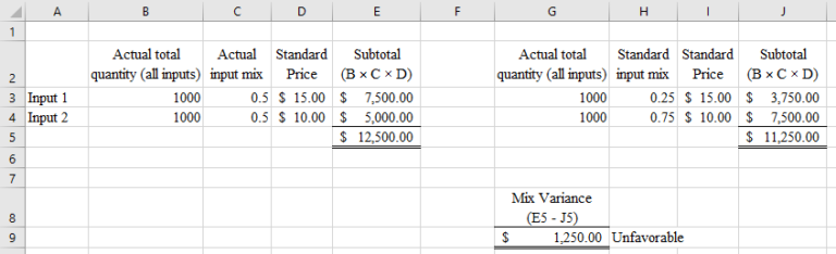 7: Variance Analysis – Open Cost Accounting