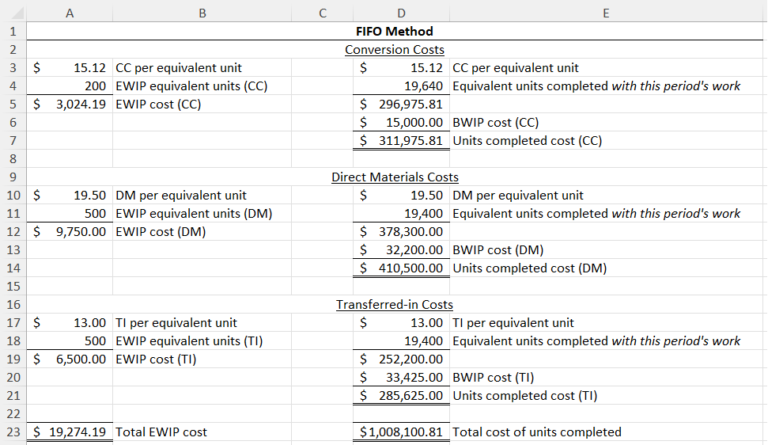 6: Process Costing – Open Cost Accounting